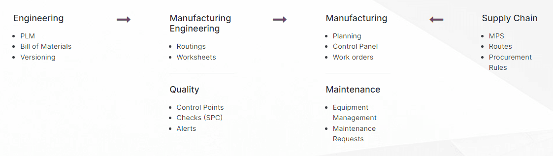 odoo-inventiry - MHKZolution